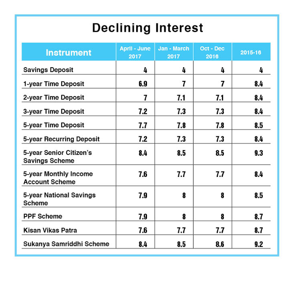 Rethinking small savings