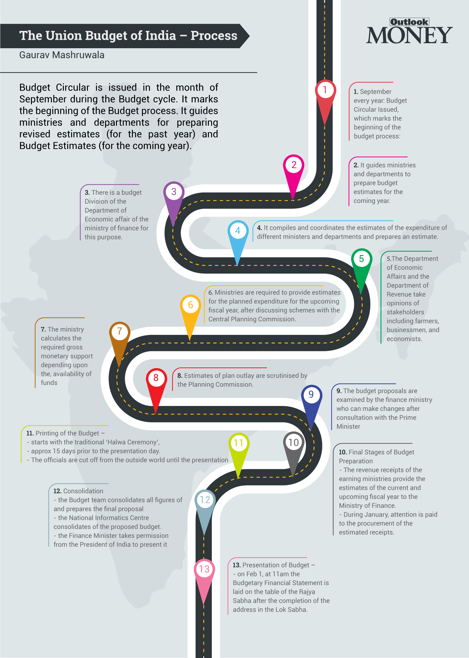 The Union Budget Process - Outlook Money